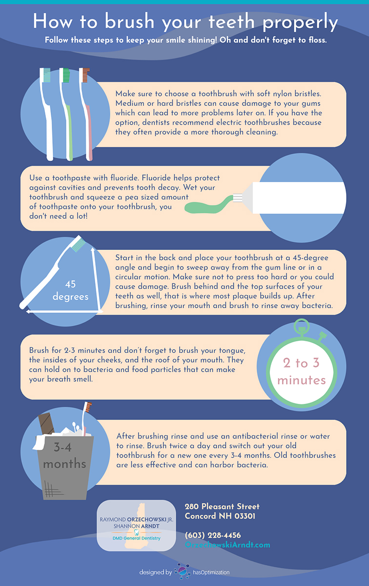 Infographic: Step by step how to brush your teeth properly
